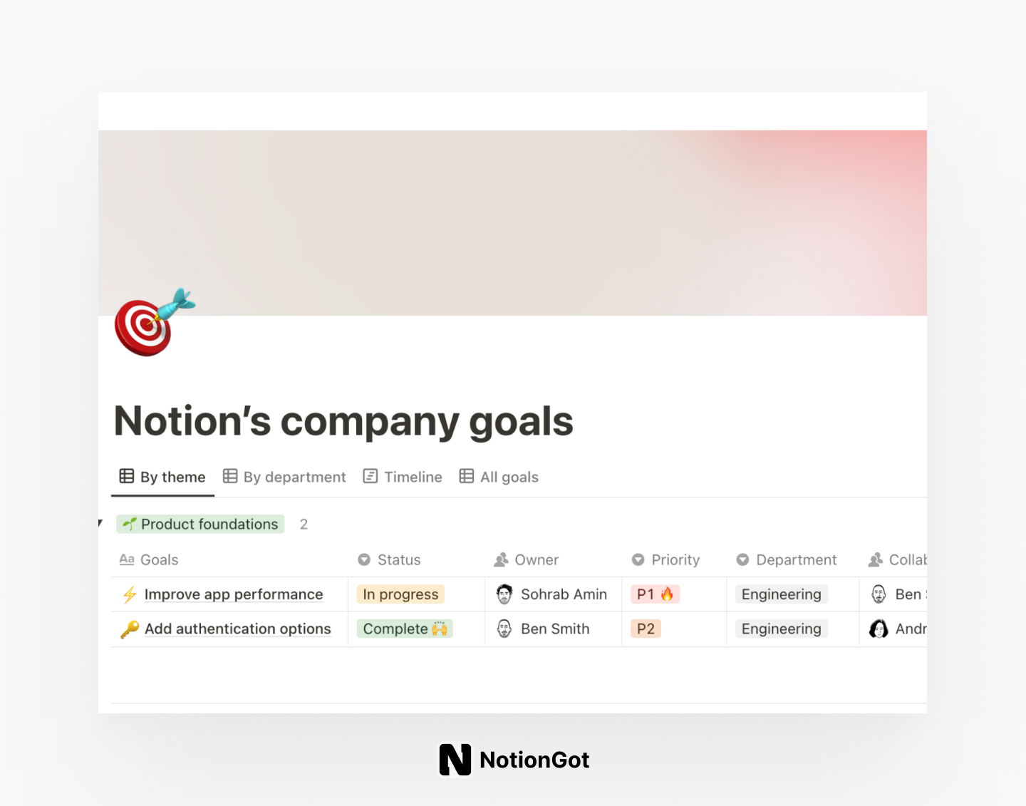 10 Notion Goal Setting Templates Best Notion Templates For Everyone And Everything