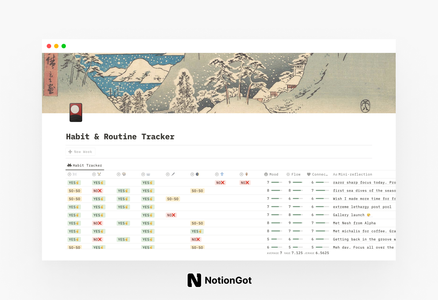 10+ Notion Templates for Habit Tracking - Best Notion Templates For ...