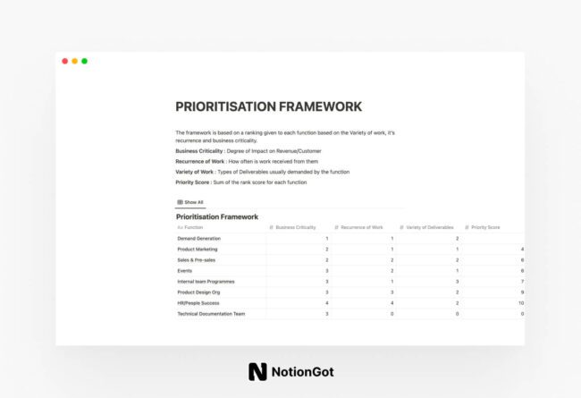 20+ Creative Projects Notion Templates - Best Notion Templates For ...