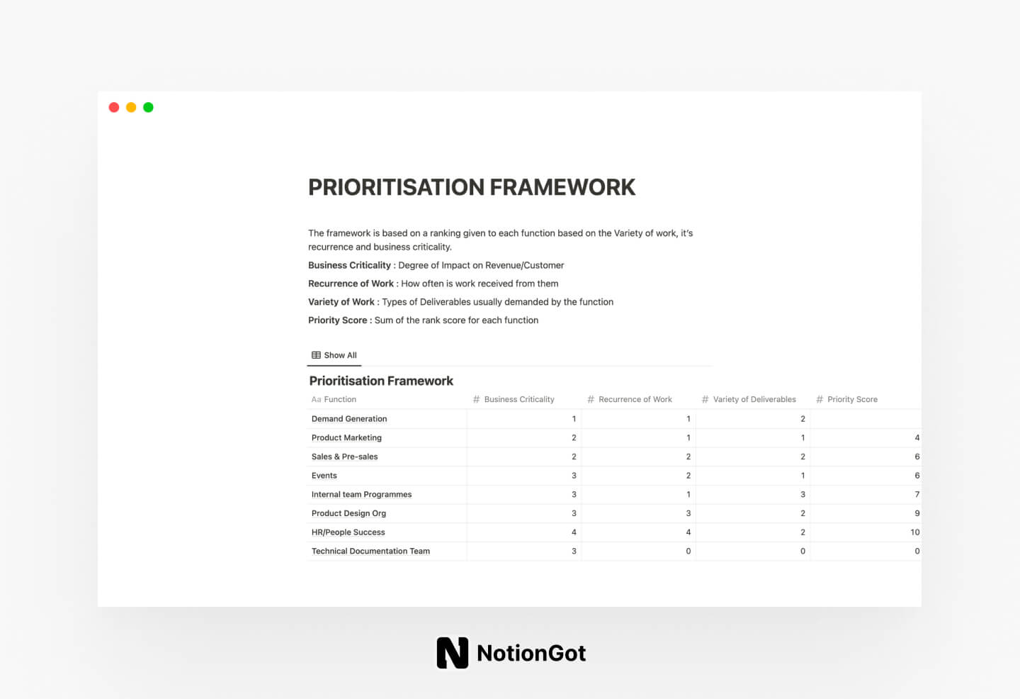 20+ Creative Projects Notion Templates - Best Notion Templates For ...