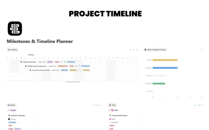 Free Milestones & Timeline Planner Template For Notion - Best Notion ...