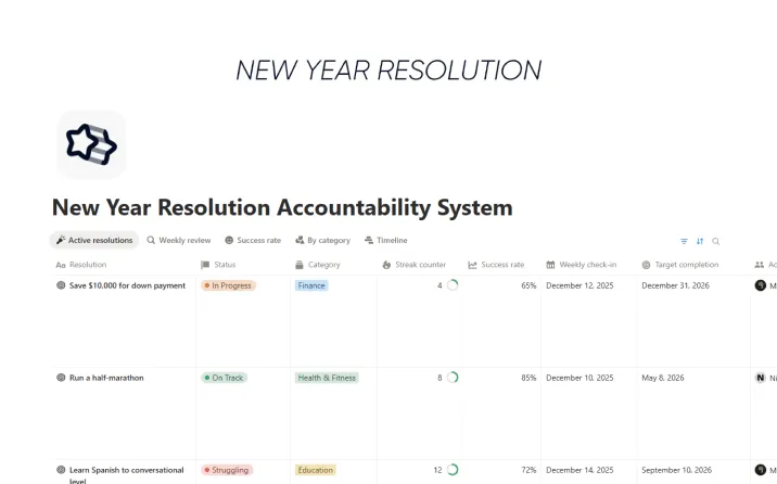 Free New Year Resolution Accountability System For Notion - Best Notion ...
