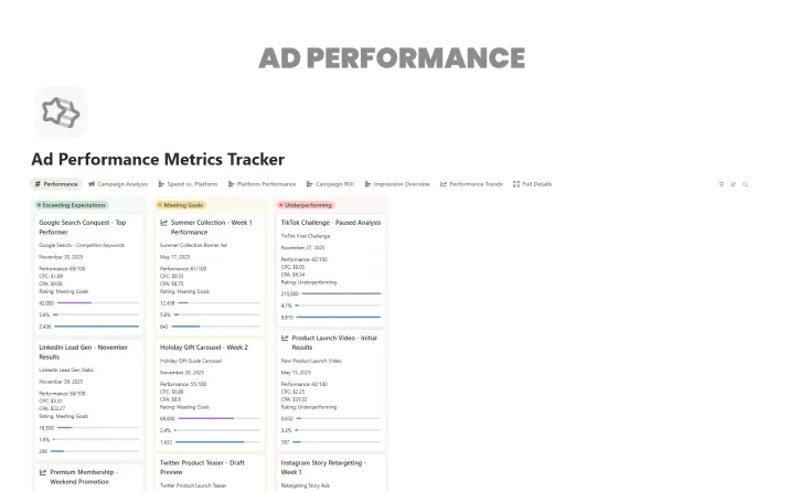 Free Ad Performance Metrics Tracker For Notion - Best Notion Templates ...